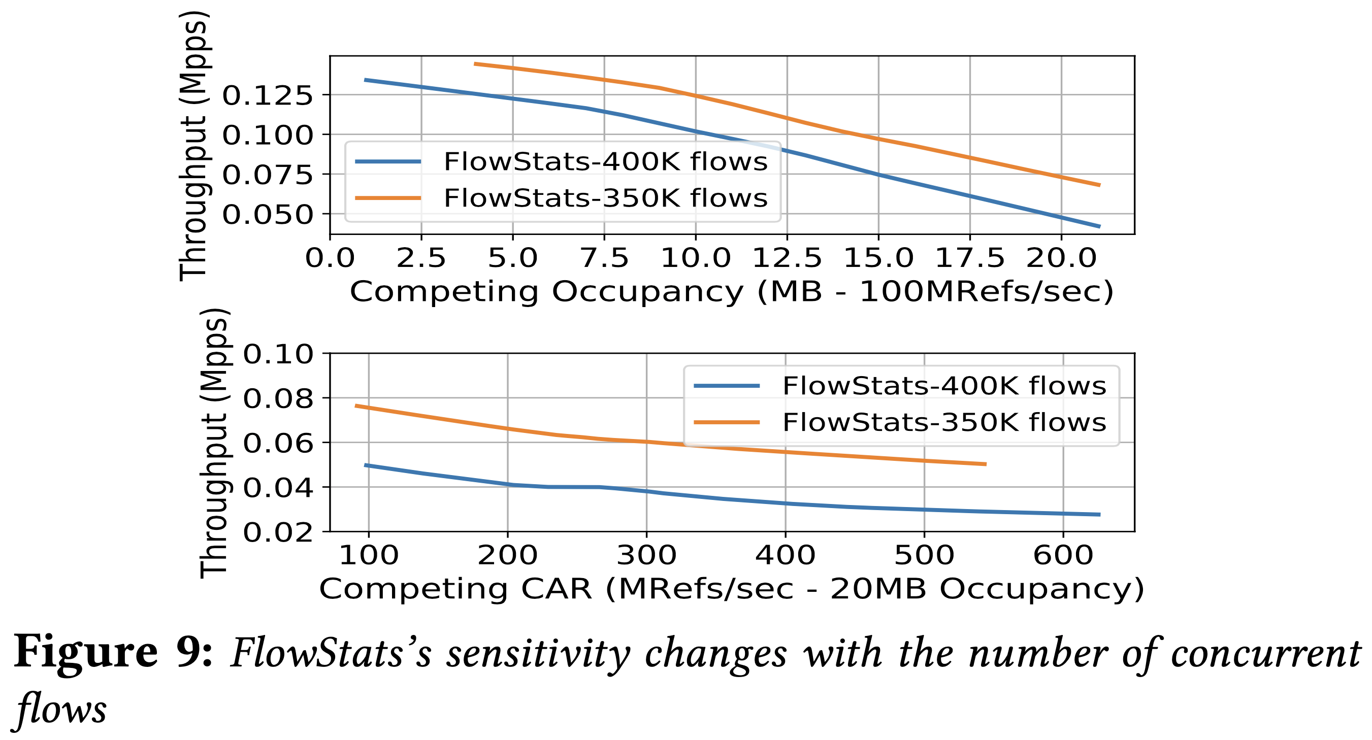 導讀 Contention-Aware Performance Prediction For Virtualized Network Functions-JackKuo's Blog